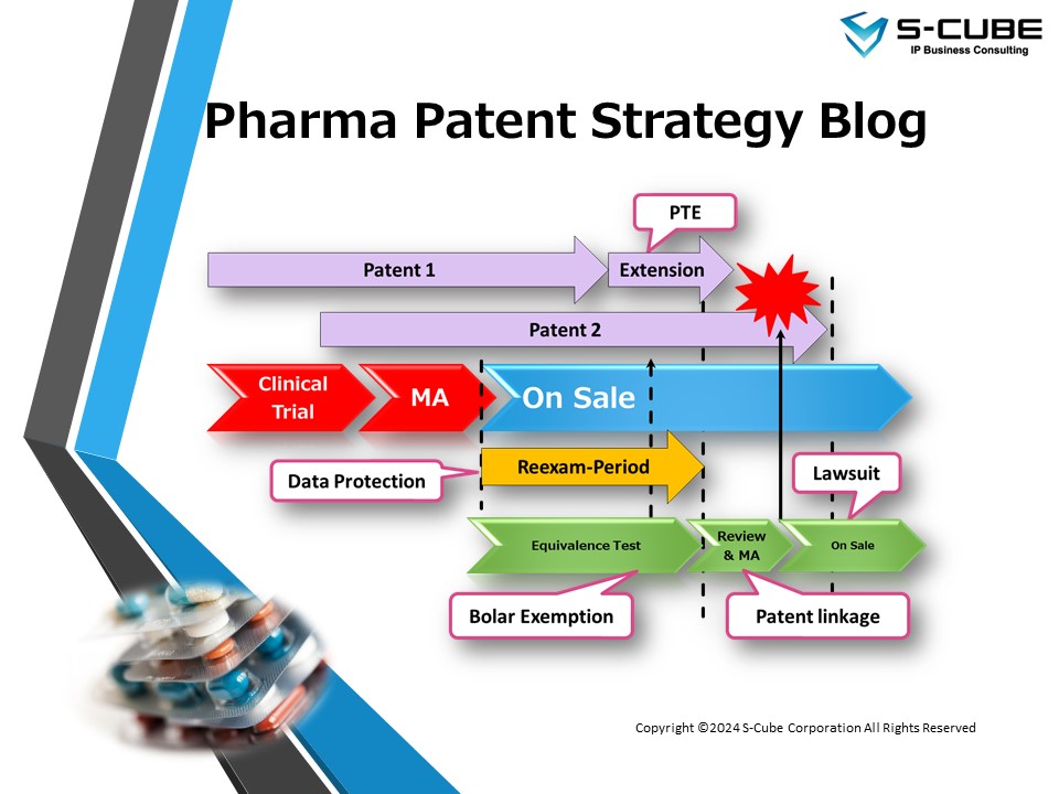 Pharma Patent Strategy Blog Vol. 3: Patent Linkage in the US | S-Cube ...